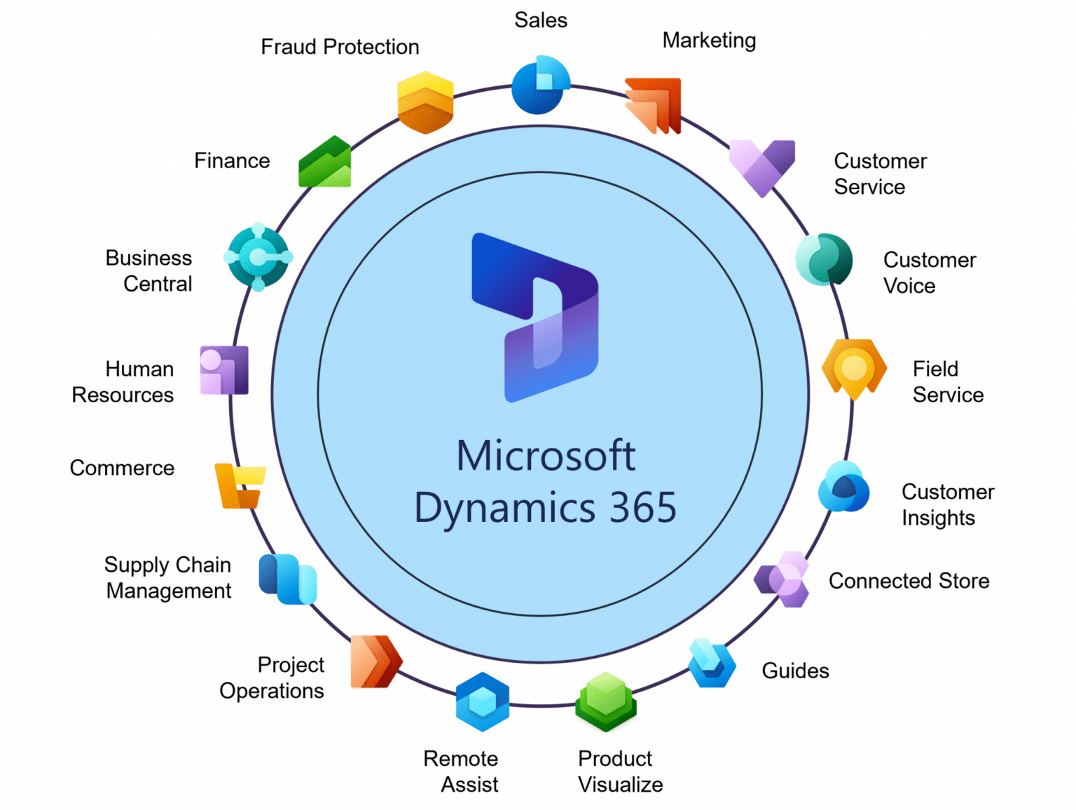 Introducción a Microsoft Dynamics 365: Conceptos Fundamentales